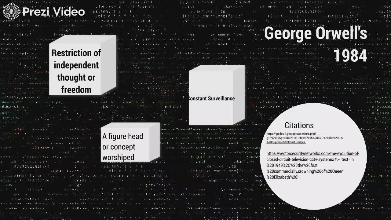 1984 Project by makenzie Selway on Prezi Video