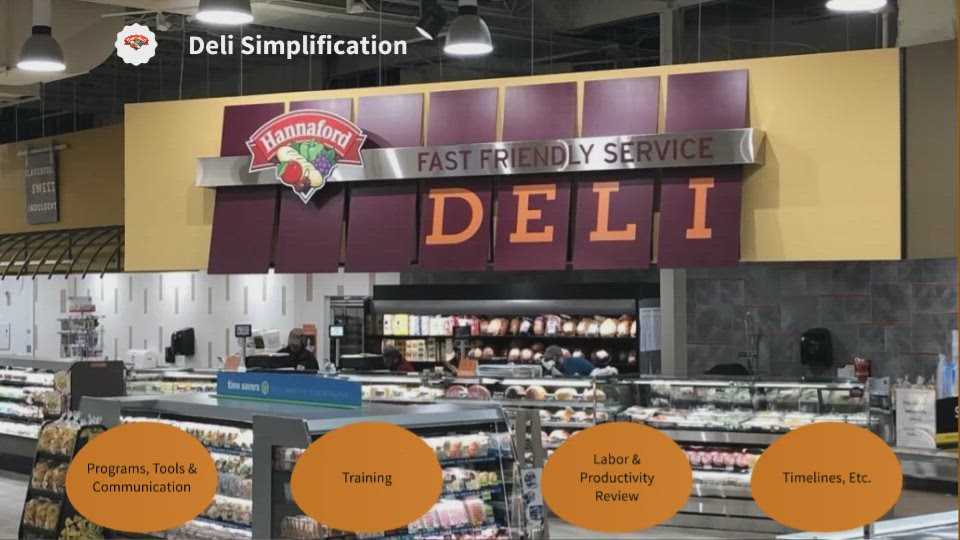 Deli Simplification - Overview & Programs, Tools, Communication by ...