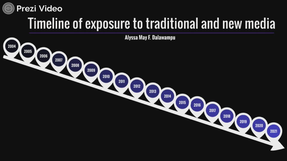 Timeline of exposure to traditional and new media by Alyssa Dalawampu ...