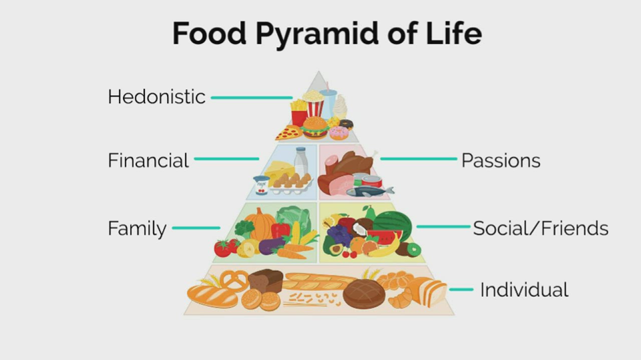 Pyramid of Life by Konrad Wehinger on Prezi Video