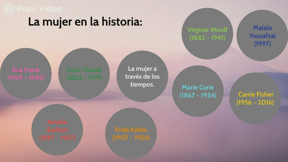 La mujer en la historia: by Aura Pérez on Prezi Video