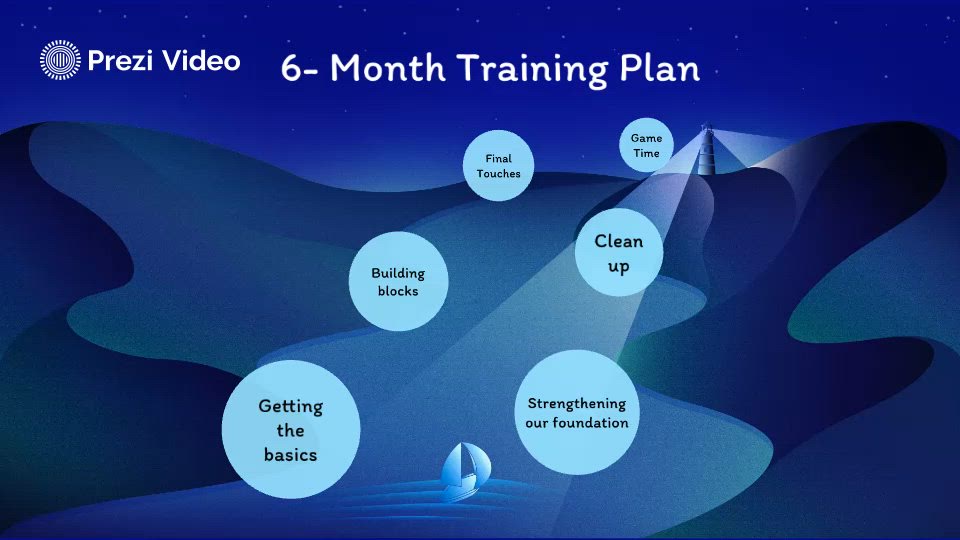 6 month training plan by Leilah Toran on Prezi Video