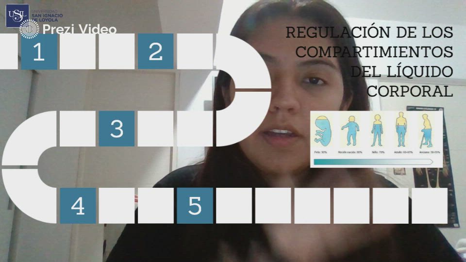 Regulación De Los Compartimientos Del Líquido Corporal By Julieta