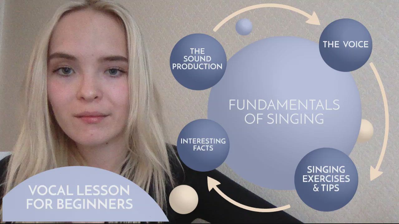 Anatomy of the voice by Elizaveta Denisova on Prezi Video