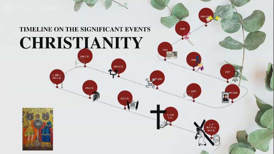 TIMELINE OF THE HISTORY OF CHRISTIANITY by QMarkRodgeGrey Gutierrez on ...
