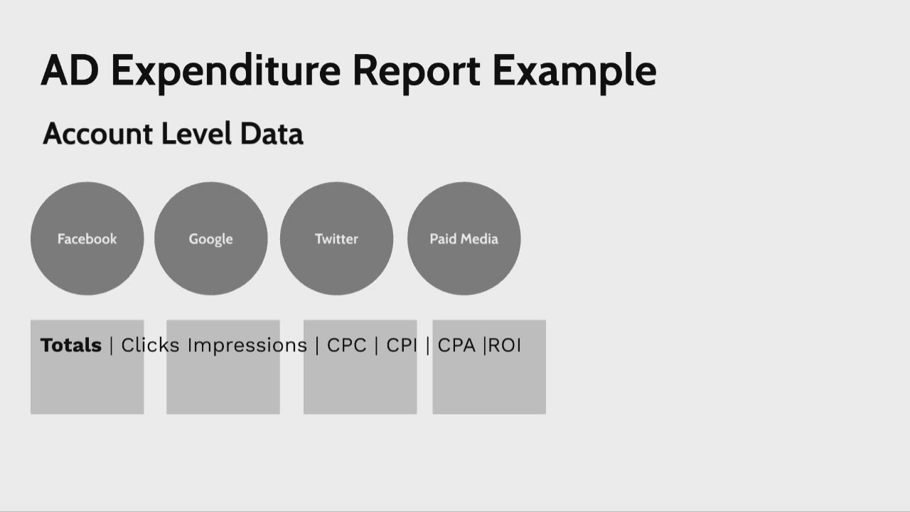 AD Expenditure Report Example By Eric Azizian On Prezi Video ad-expenditure-report-example-by-eric-azizian-on-prezi-video