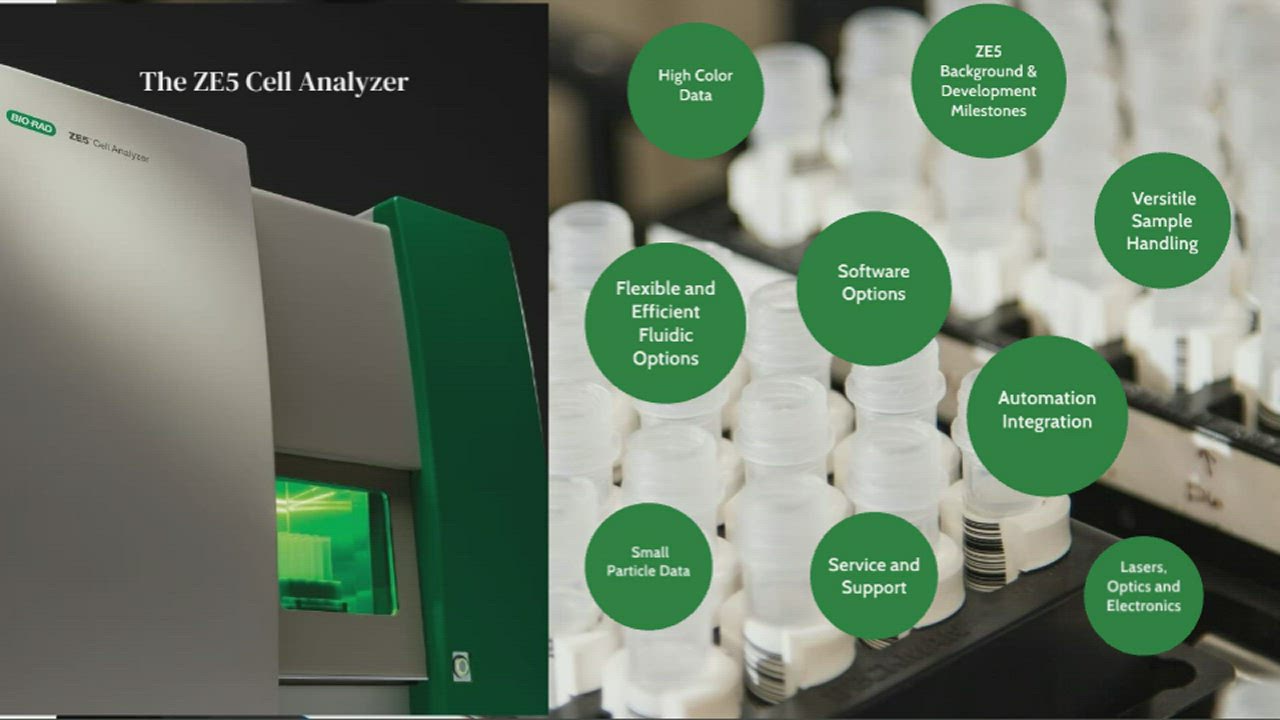 The ZE5 Cell Analyzer by Richard Sblendorio on Prezi Video