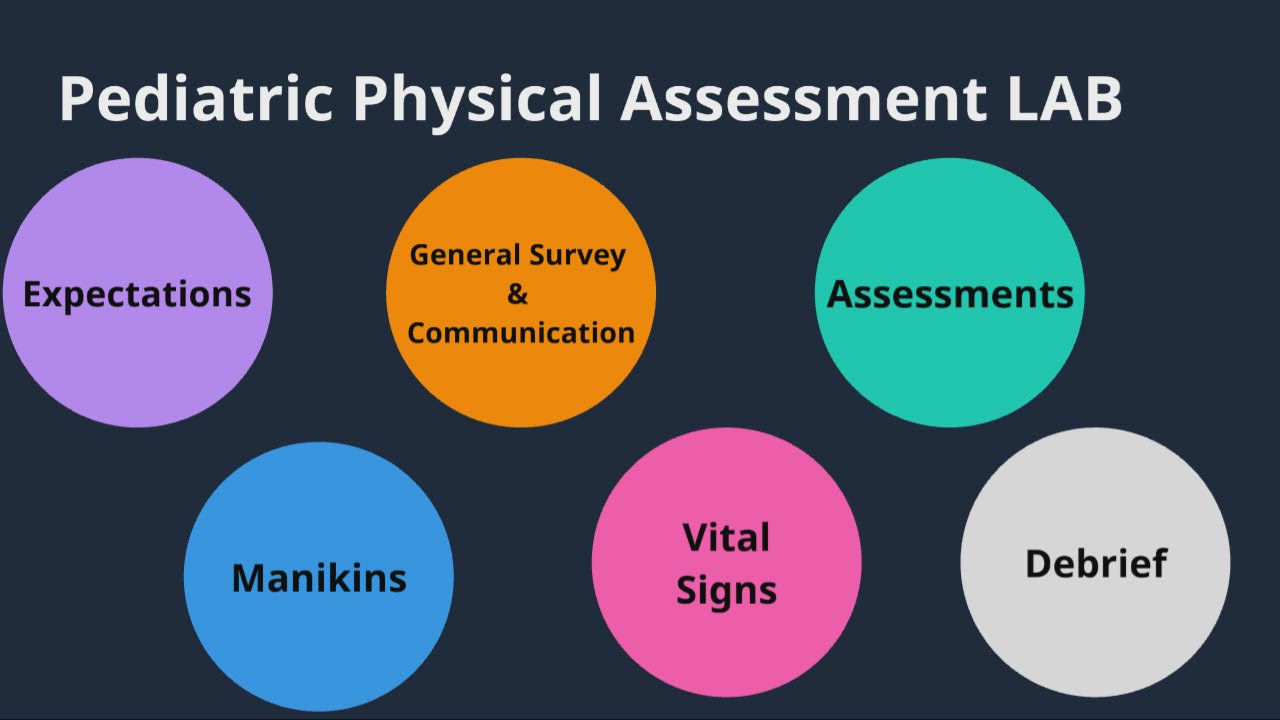 Video: Part 3 of Pediatric Physical Assessment by Silvia Aguayo on ...