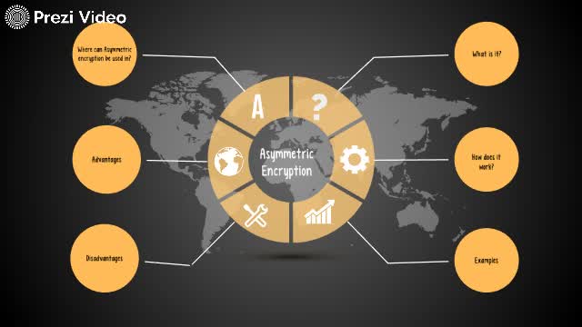 Asymmetric Cryptography- Disadvantages by Eugene Fan on Prezi Video Asymmetric Cryptography- Disadvantages by Eugene Fan on Prezi Video