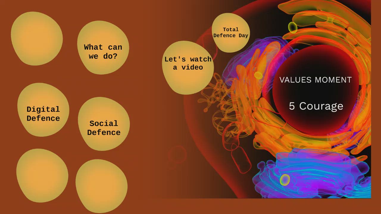 Values Moment-5 Courage by Edwin Chee on Prezi Video