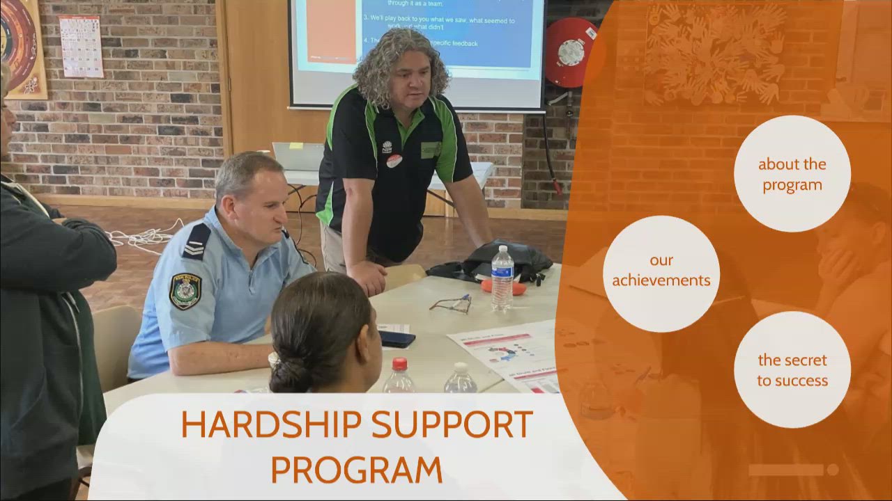 Copy of Hardship support program by Mat Baker on Prezi Video
