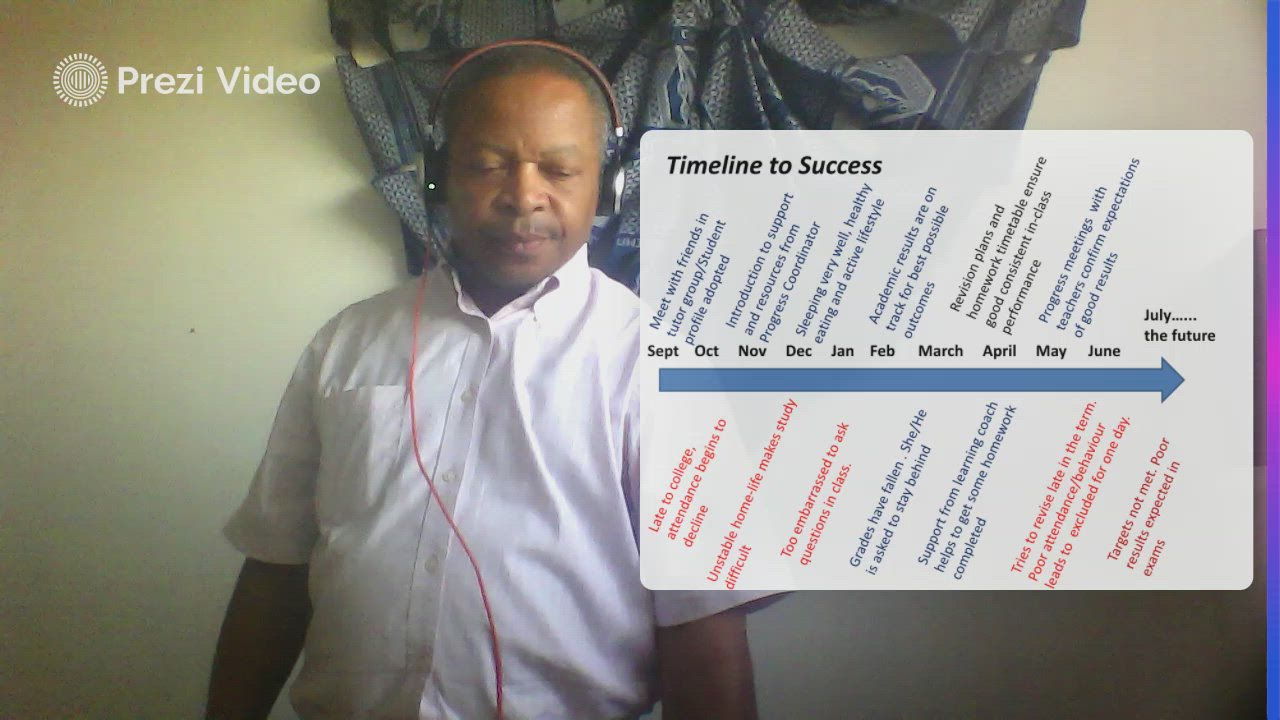 Guide for Learning Coaches Pt1 by Rudi Grant on Prezi Video