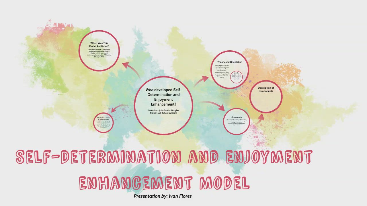 Self-Determination and Enjoyment Enhancement Model by Ivan Flores on ...