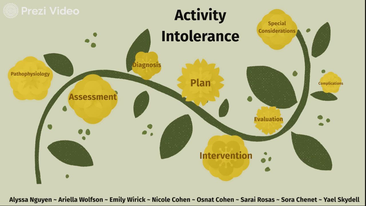 Activity intolerance by ariella wolfson on Prezi Video