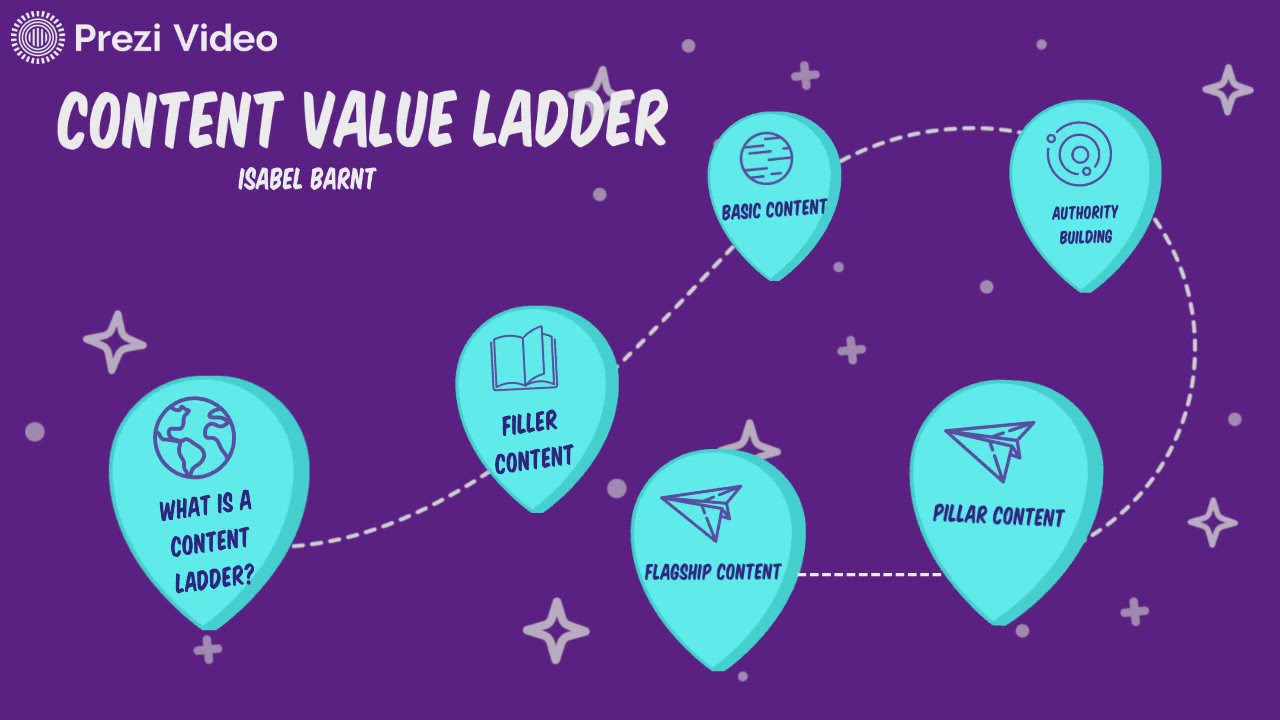 Chapter seven: Content Ladder by Isabel Barnt on Prezi Video