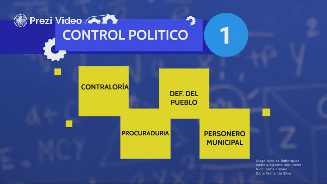 CONTROL POLÍTICO EN COLOMBIA by Yasmina Baron Ulloa on Prezi Video