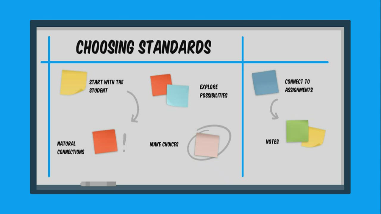 Choosing Standards by Samantha Brink on Prezi Video