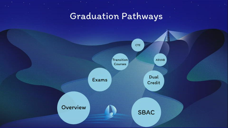 1/22 Version Graduation Pathways by Jensen Bonney on Prezi Video