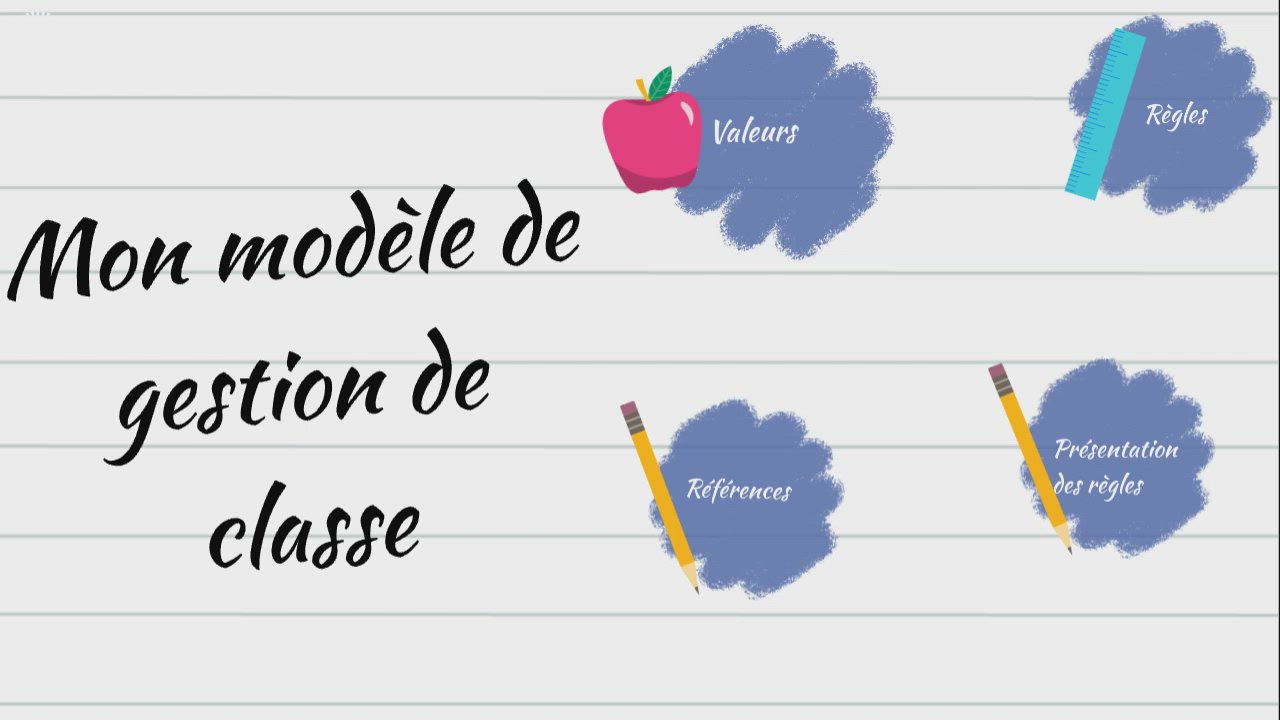 Mon modèle de gestion de classe by Berthiaume Maude on Prezi Video