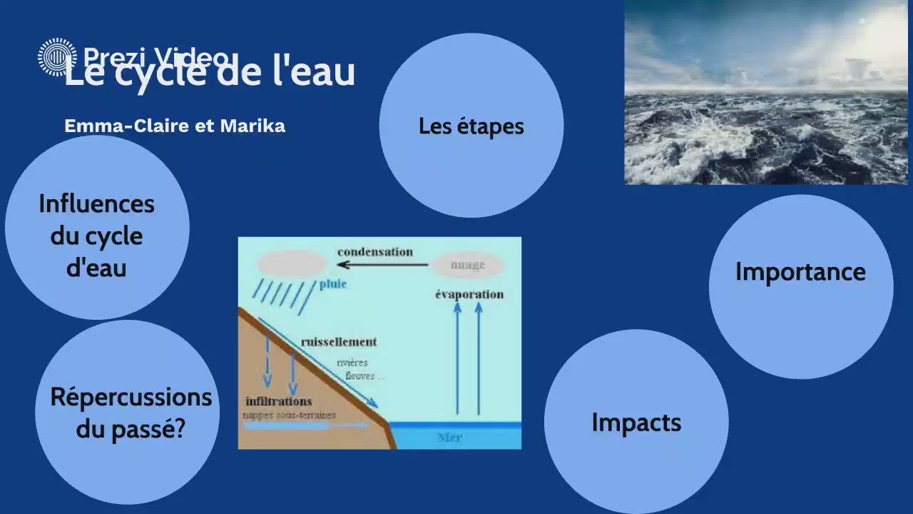 Le cycle de l'eau by Emma-Claire Fortin on Prezi Video