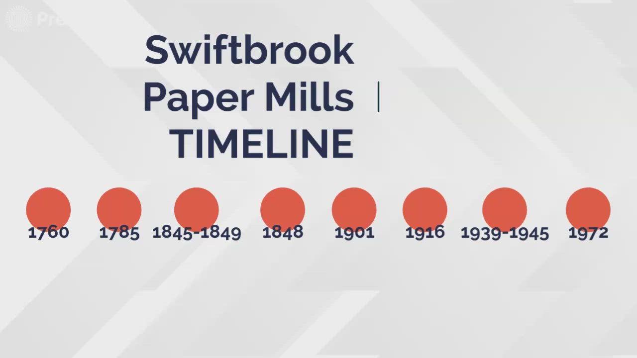 Swiftbrook Paper Mills Timeline by Niamh Dungan on Prezi Video
