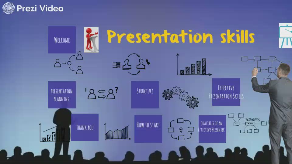 Presentation Skills by on Prezi Video
