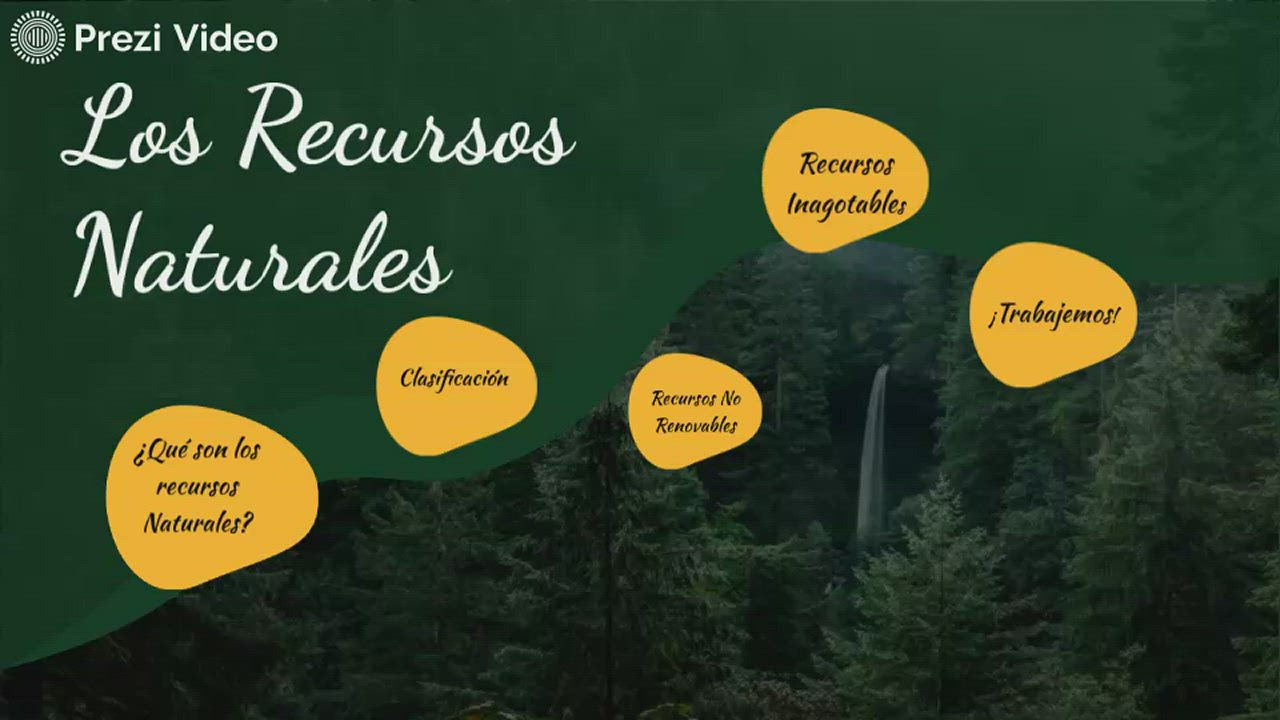 Los Recursos Naturales by Victoria Pérez on Prezi Video