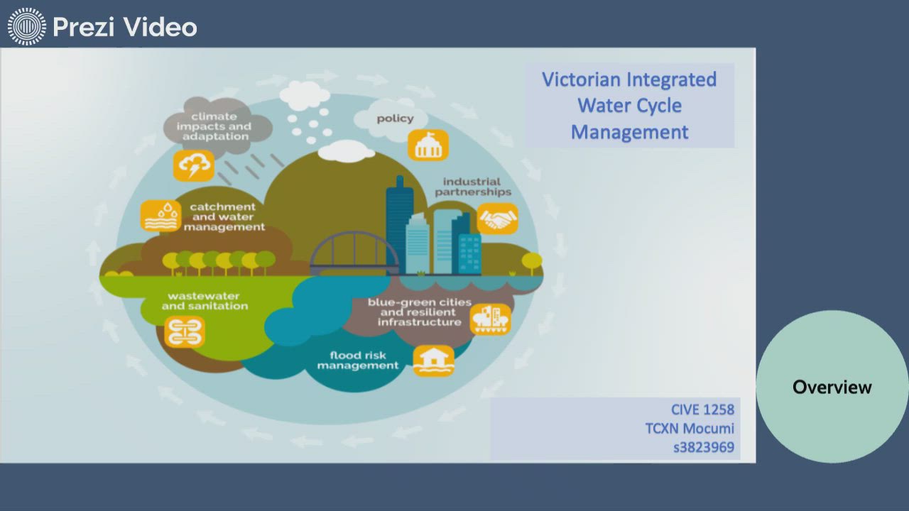 Integrated Water Cycle Management by Tsitso Mocumi on Prezi Video