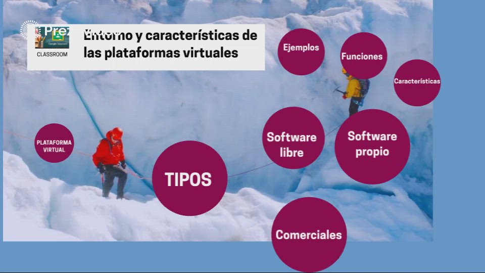 ENTORNO Y CARACTERÍSTICAS DE PLATAFORMAS VIRTUALES EDUCATIVAS by Mtra ...