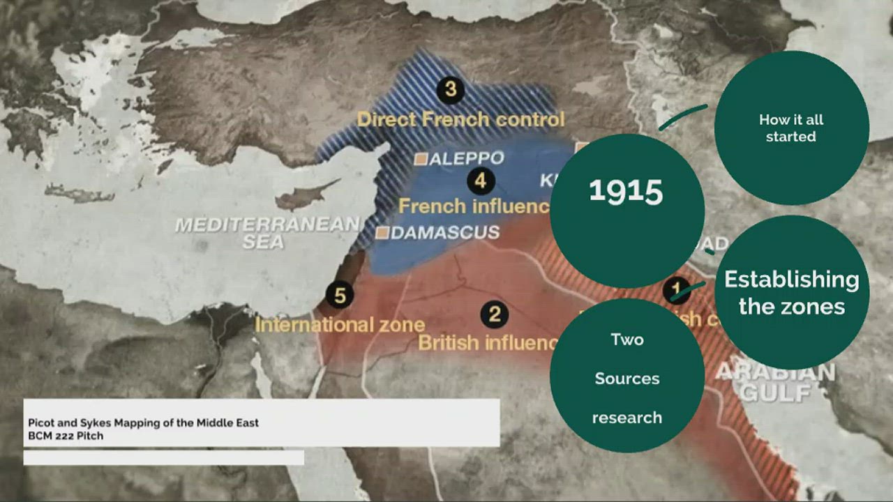 Picot and Sykes Mapping of the Middle East Pitch by jeremy monaro on ...