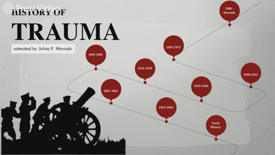 History of Trauma by JOLINA MERNADO on Prezi Video