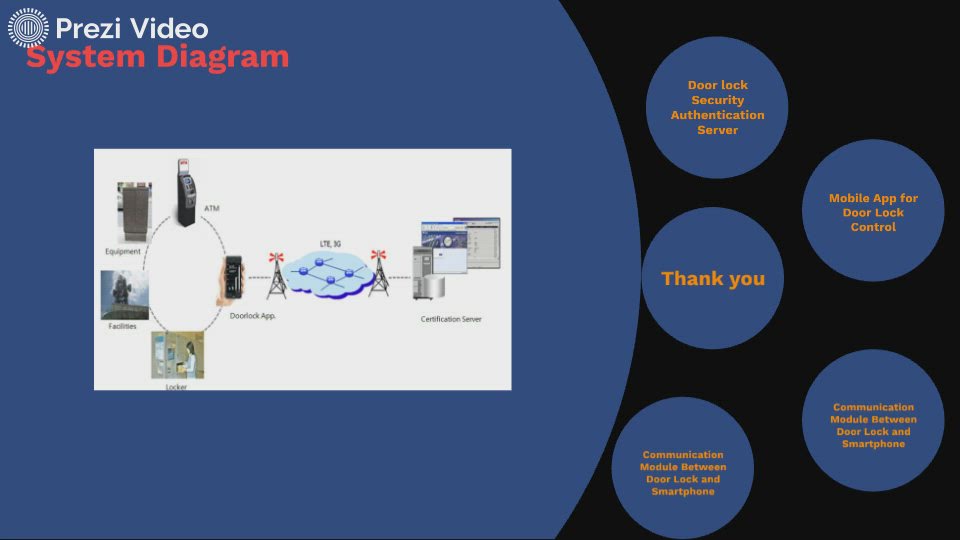 IoT Based Smart Door Lock System by KAMATCHI KANNAN V BIT on Prezi Video