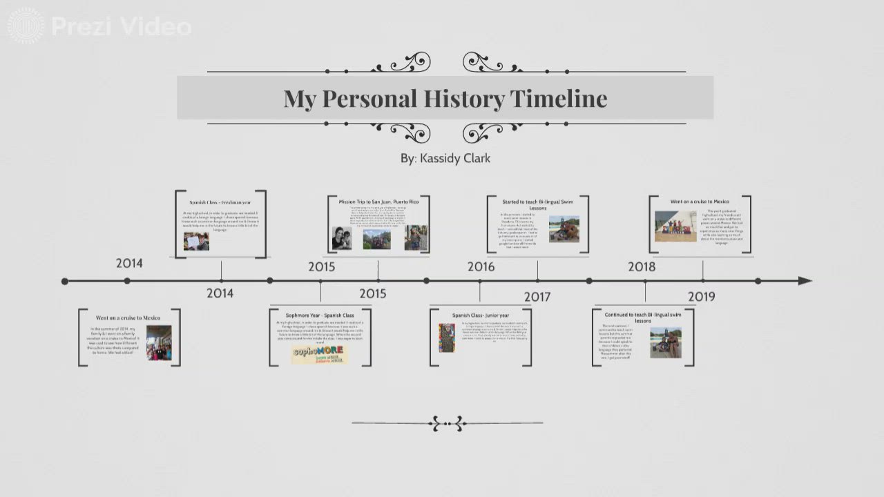 Copy of My Personal History Timeline by kassidy Clark on Prezi Video