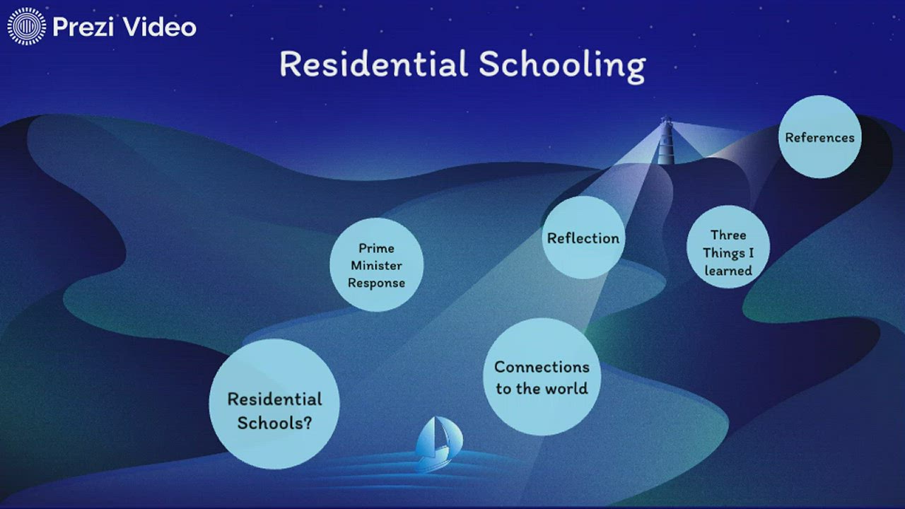 Residential Schooling by Darin Mohammed on Prezi Video
