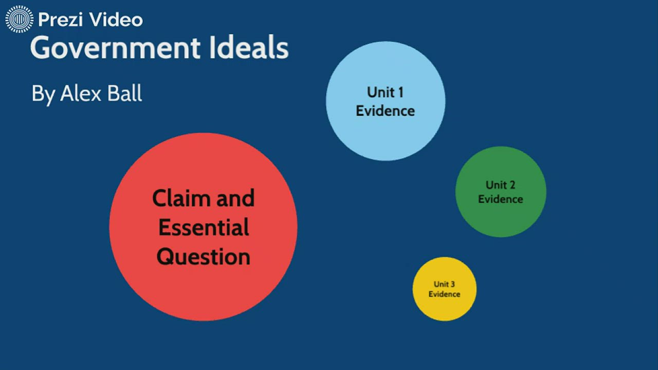 US Government Concept Map by Alex Ball on Prezi Video