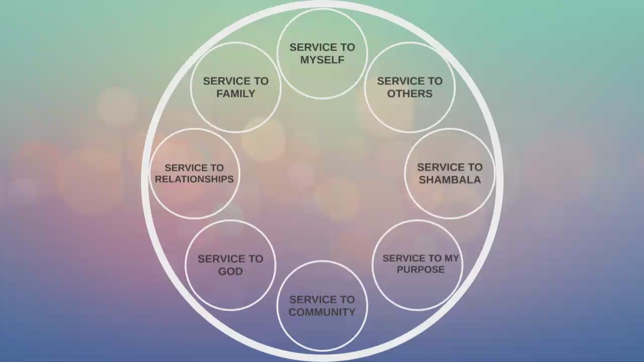 My vision board octagon by Asse Sauga on Prezi Video