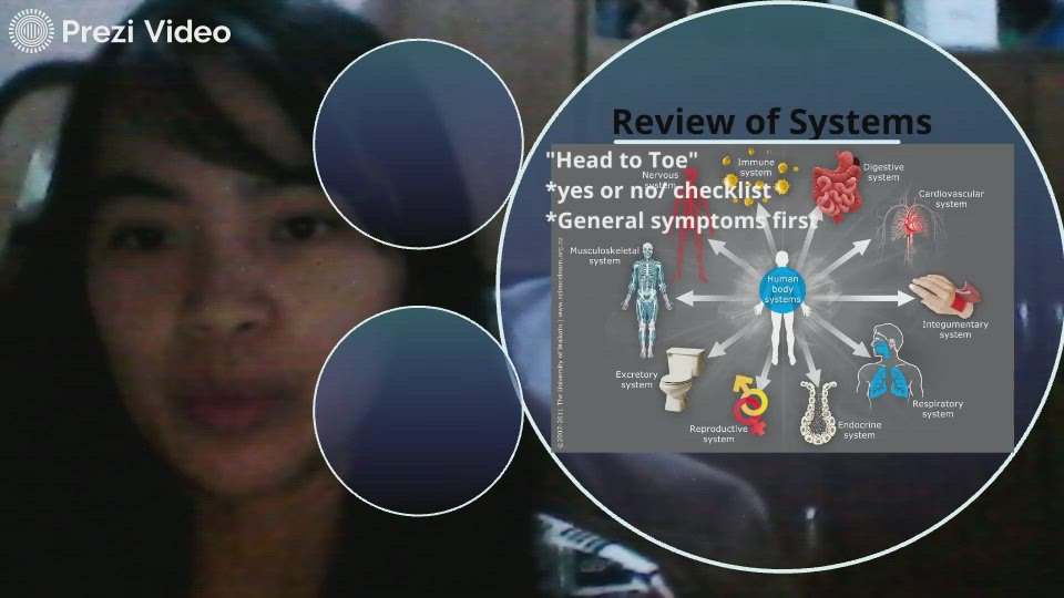 Comprehensive History Taking by Joji Mheple Mangiyo on Prezi Video