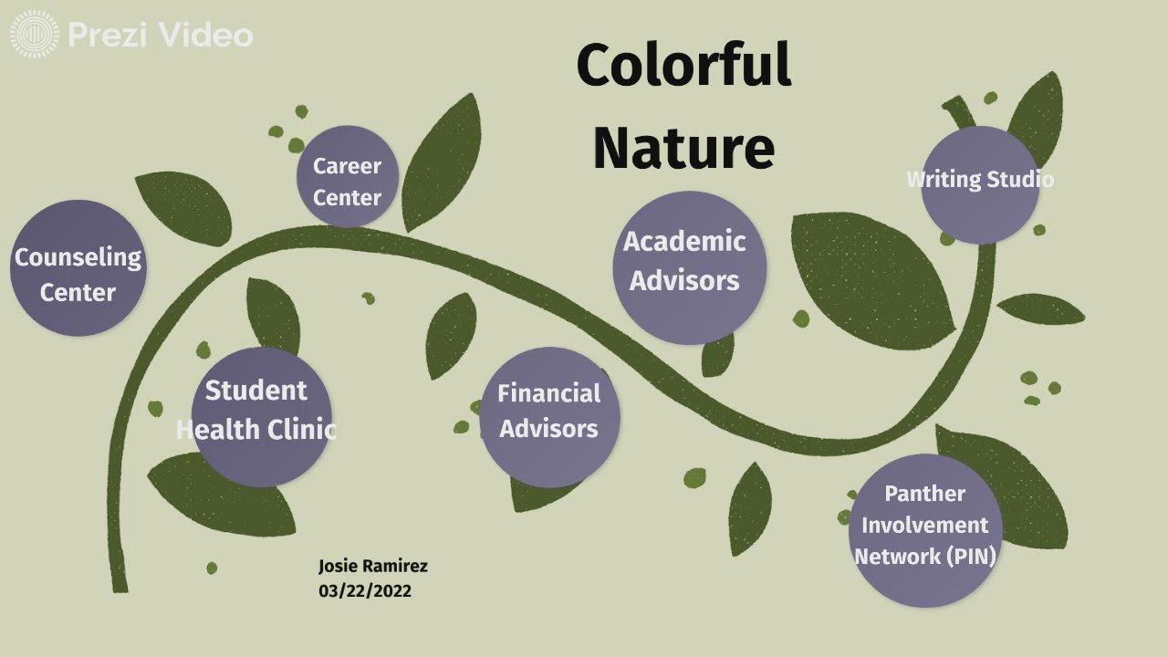 The Ultimate Campus Resource Guide by Josie Ramirez on Prezi Video