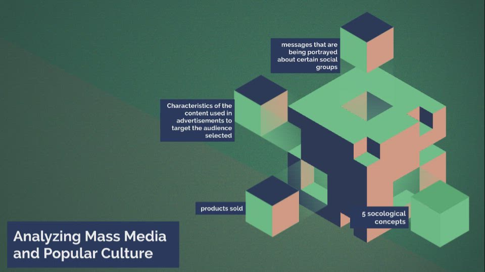 Analyzing Mass Media and Popular Culture by sophia a on Prezi Video