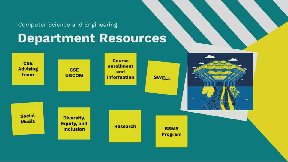 Department Resources by CSE Student on Prezi Video