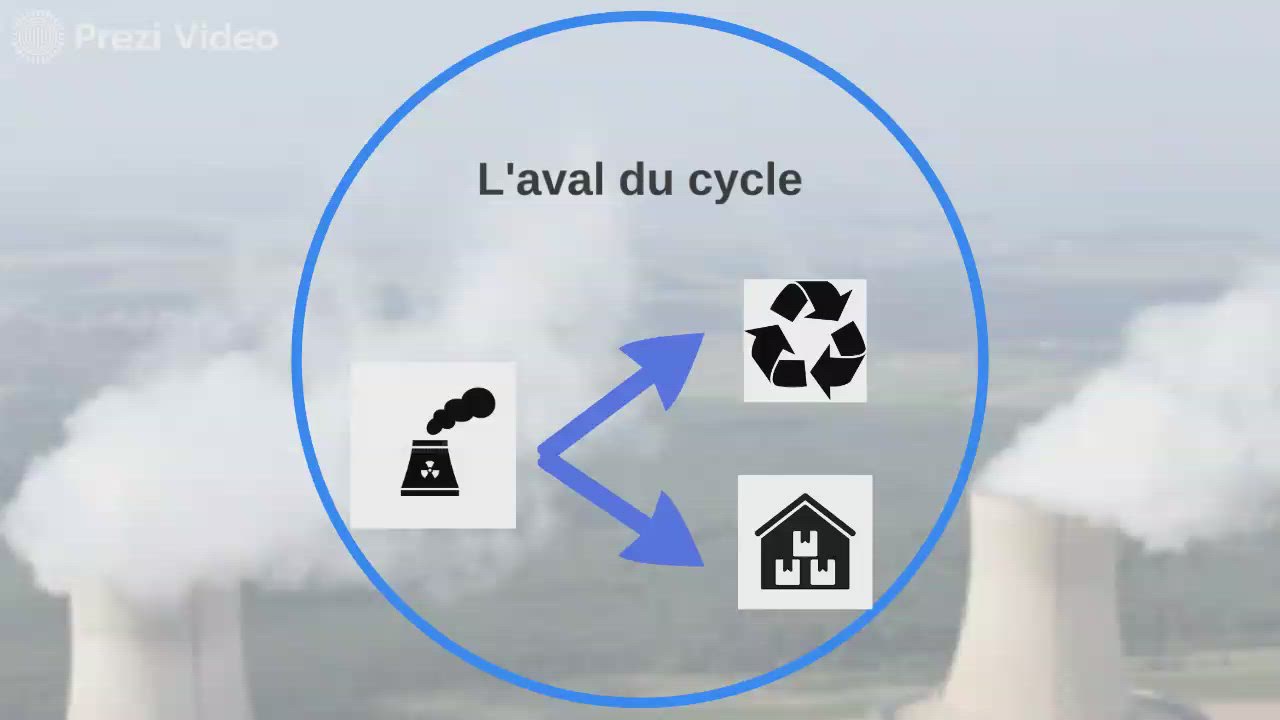 Copie de l aval du cycle by sebastien guillon on Prezi Video