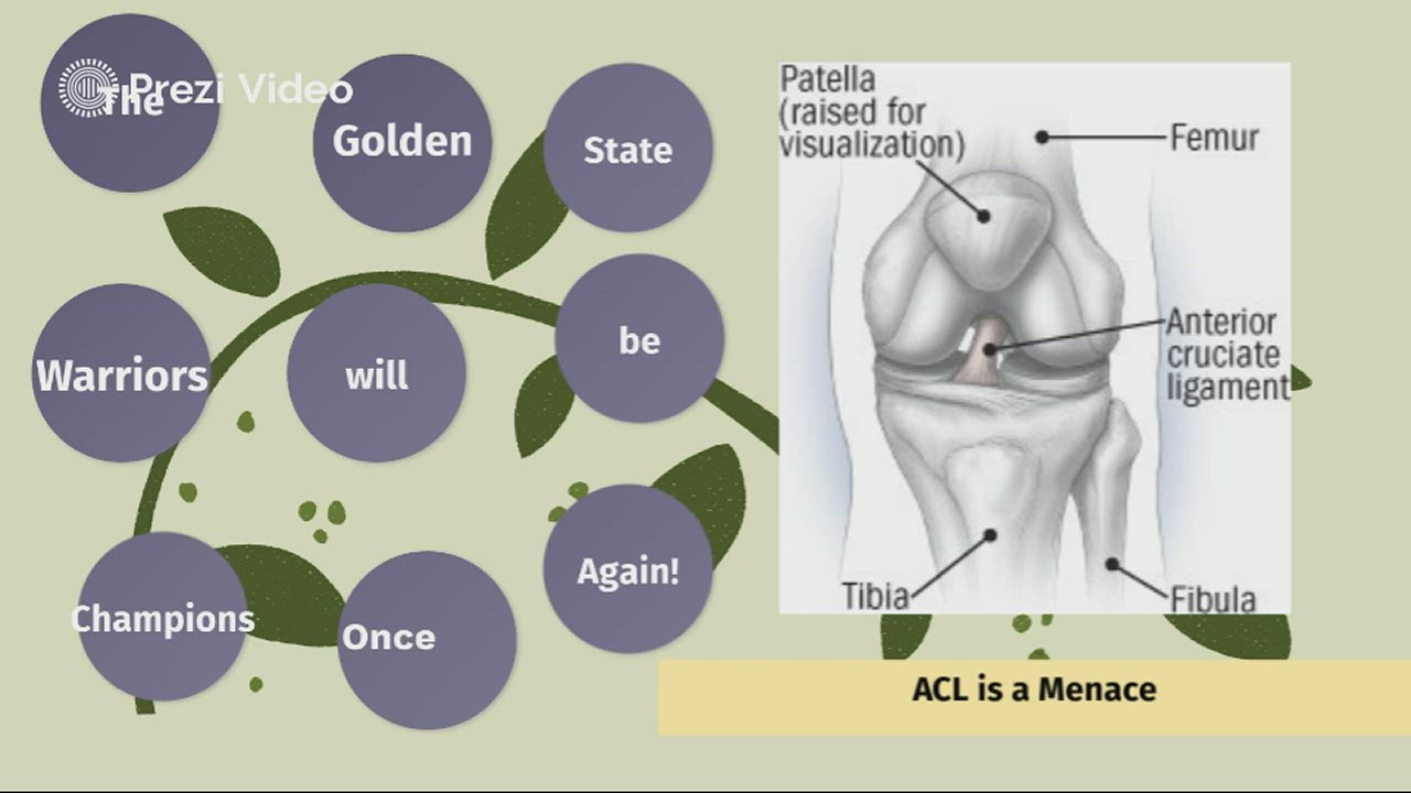 NBA Injuries and How it Affects an Athlete's Career (ACL) by JohnClyde ...