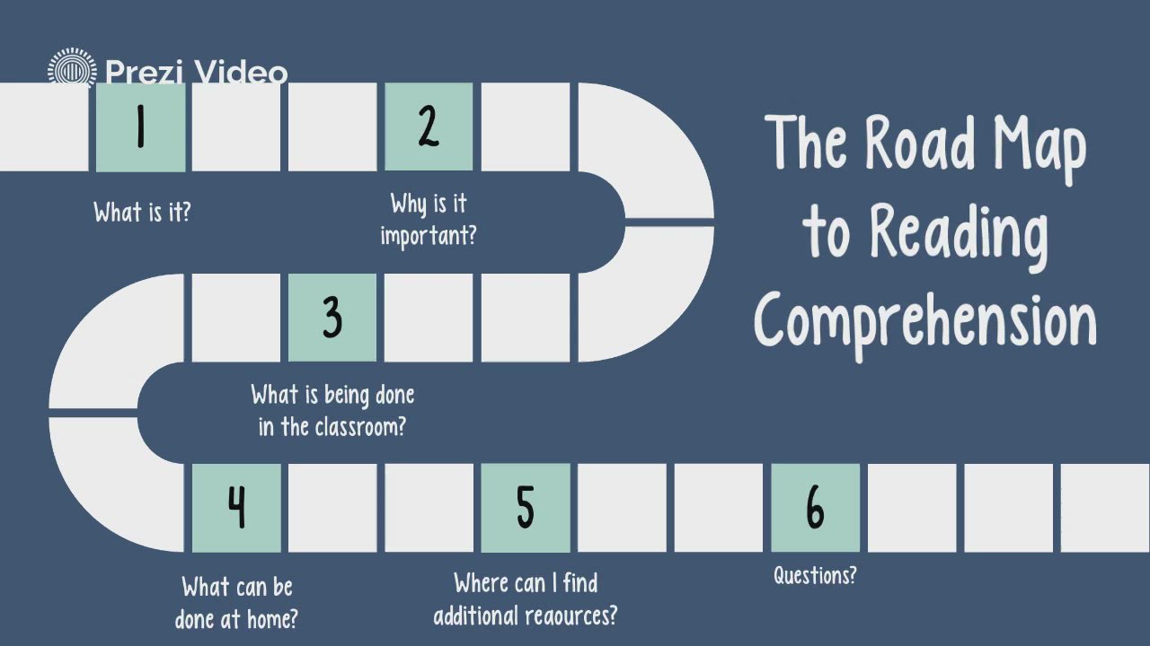 Road Map to Reading Comprehension by Jessica Moon on Prezi Video