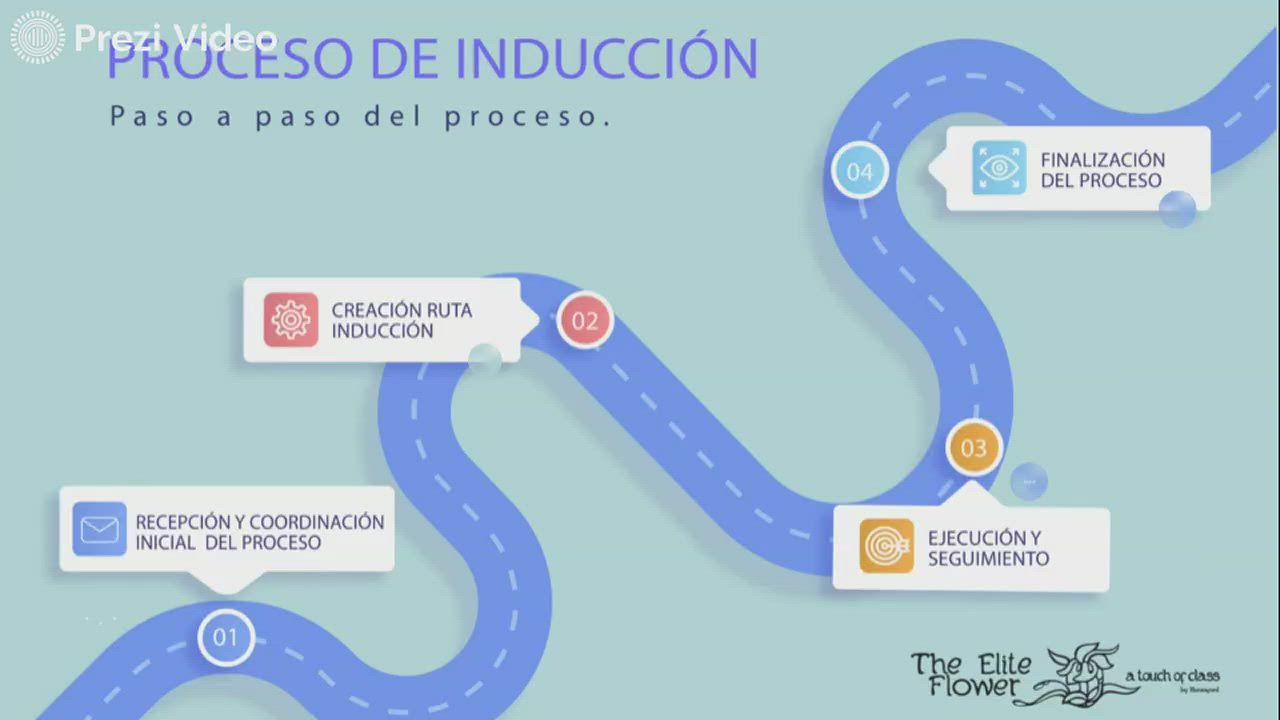 PROCESO DE INDUCCIÓN by Cristian Ramirez on Prezi Video