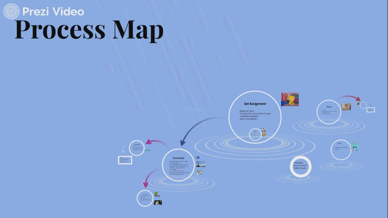 Process Map by olivia posey on Prezi Video