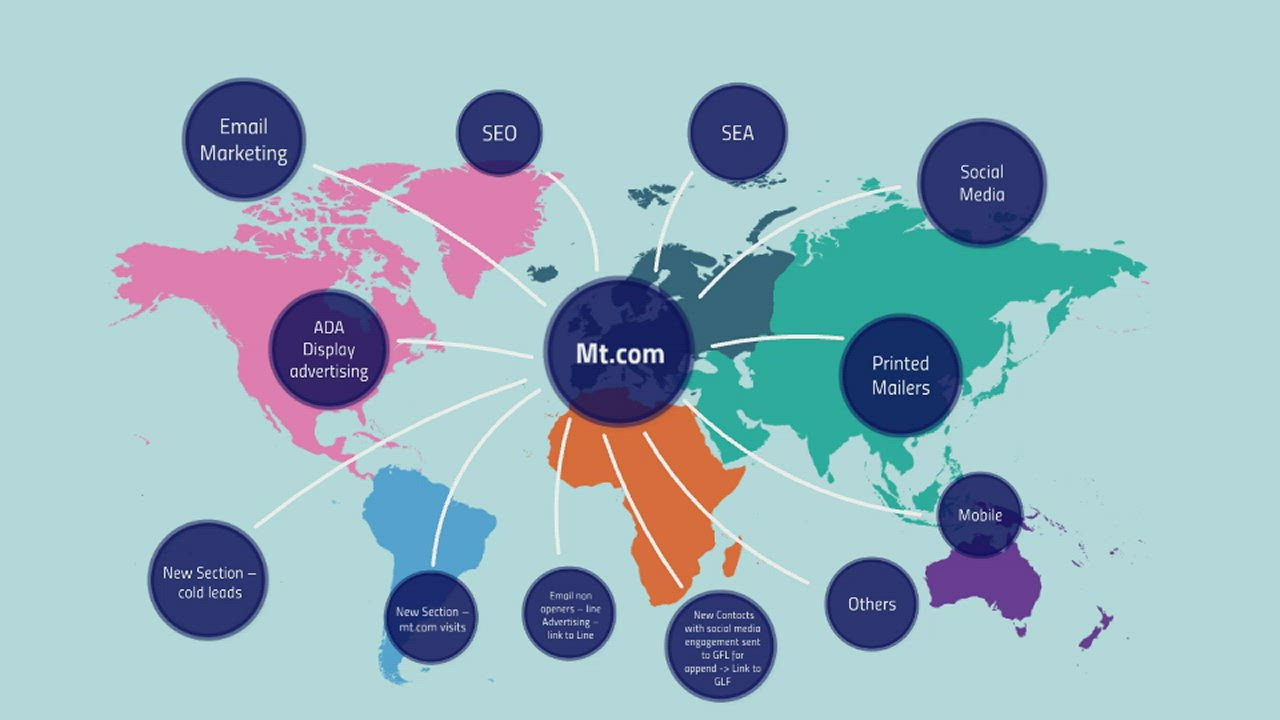 Prototype by CommLab India LLP on Prezi Video