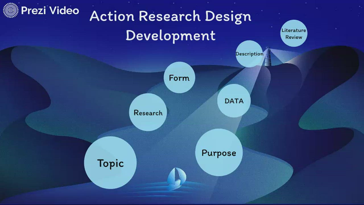 ACTION RESEARCH DESIGN DEVELOPMENT by Elizabeth Malin on Prezi Video