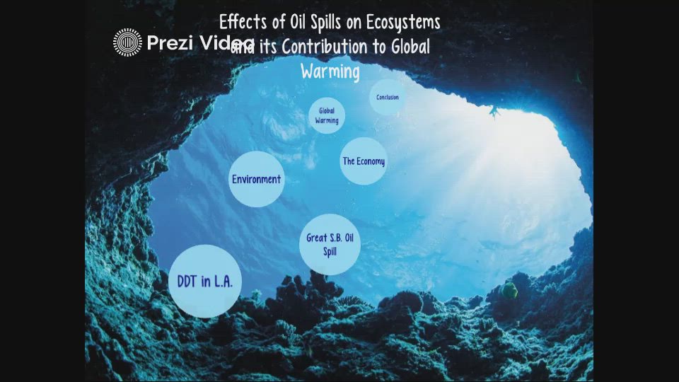 Effects of Oil Spills on Ecosystems and its Contribution to Global ...
