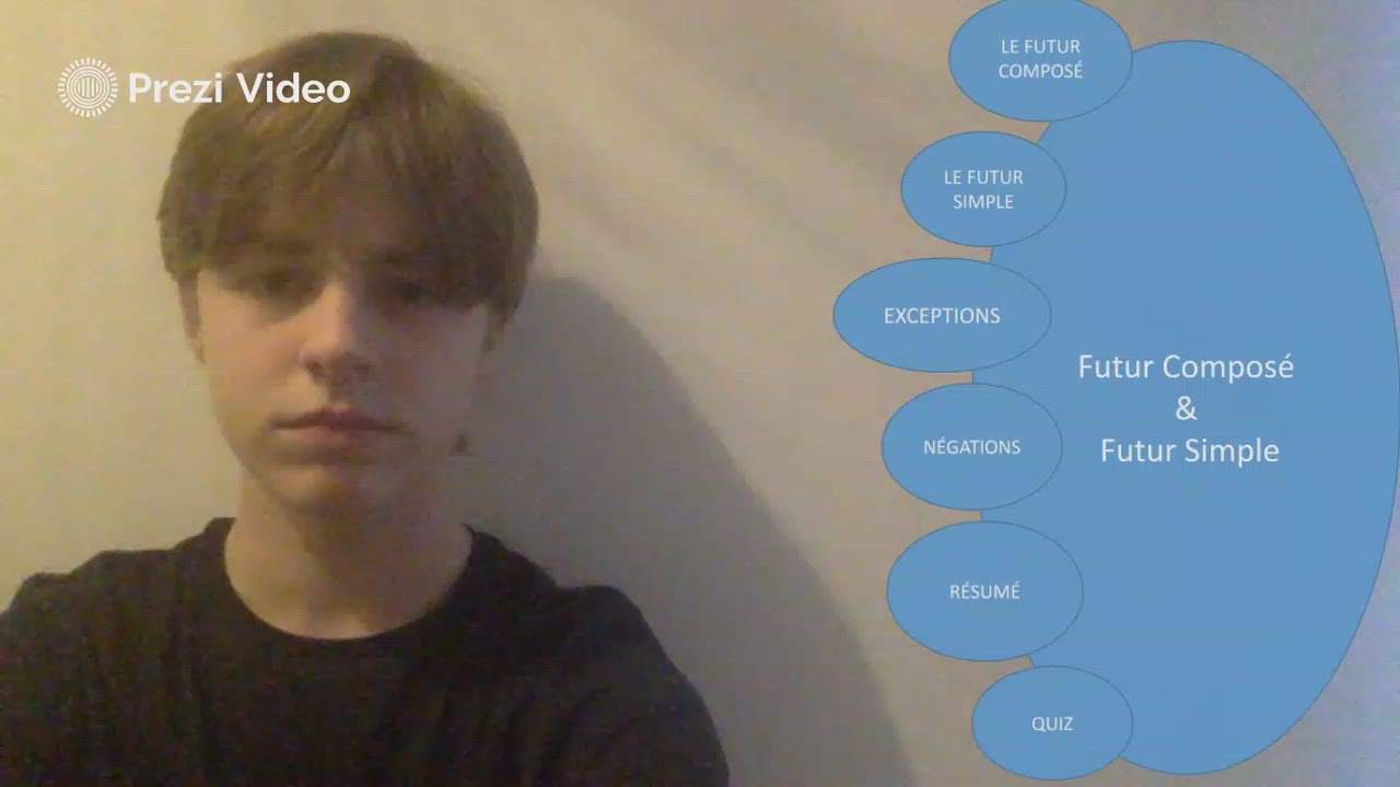 Untitled by Daniela Wunder on Prezi Video