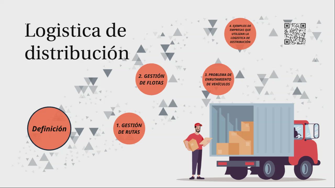 LOGISTICA DE DISTRIBUCIÓN by jorge lopez on Prezi Video